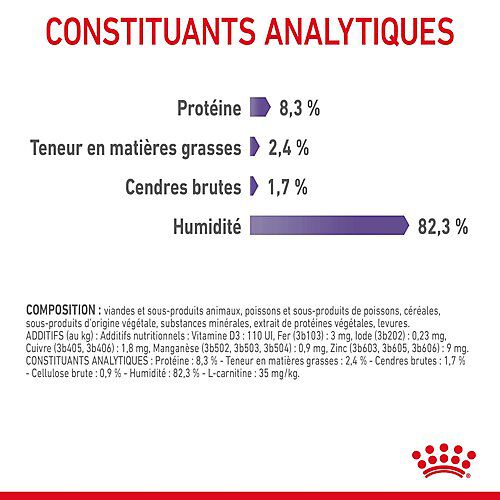 Royal Canin - Sachets Appetite Control Care en Gelée pour Chat - 12x85g ...